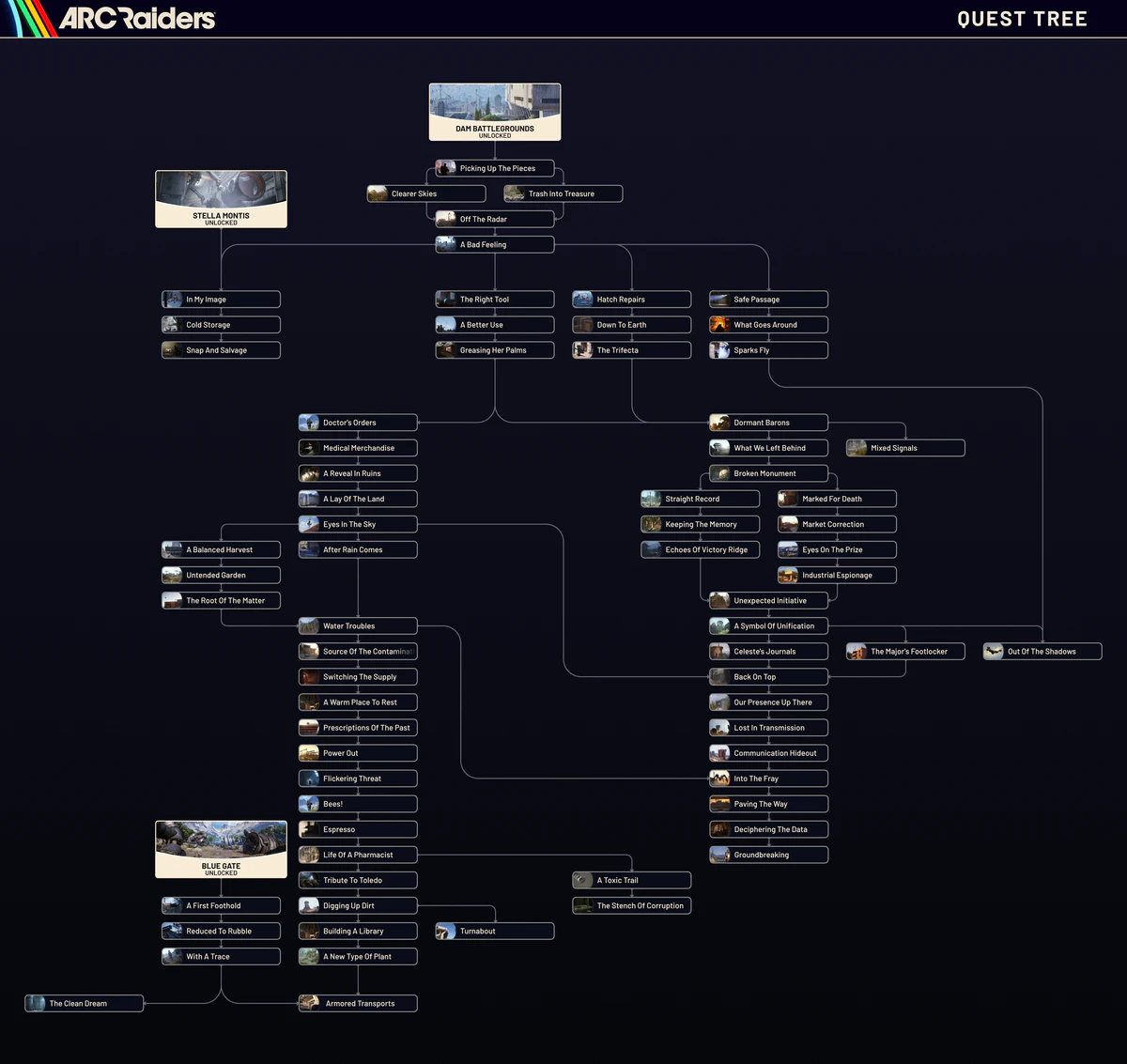 Quests - ARC Raiders Wiki
